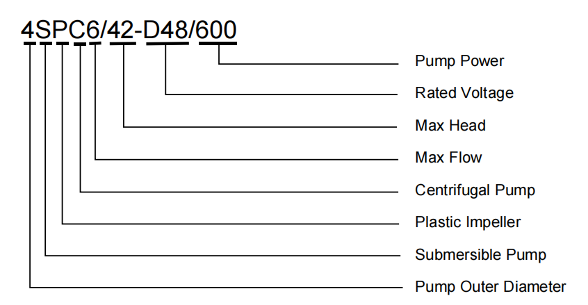 4inch solar submersible pumps plastic impeller - Lucky Elephant Solar
